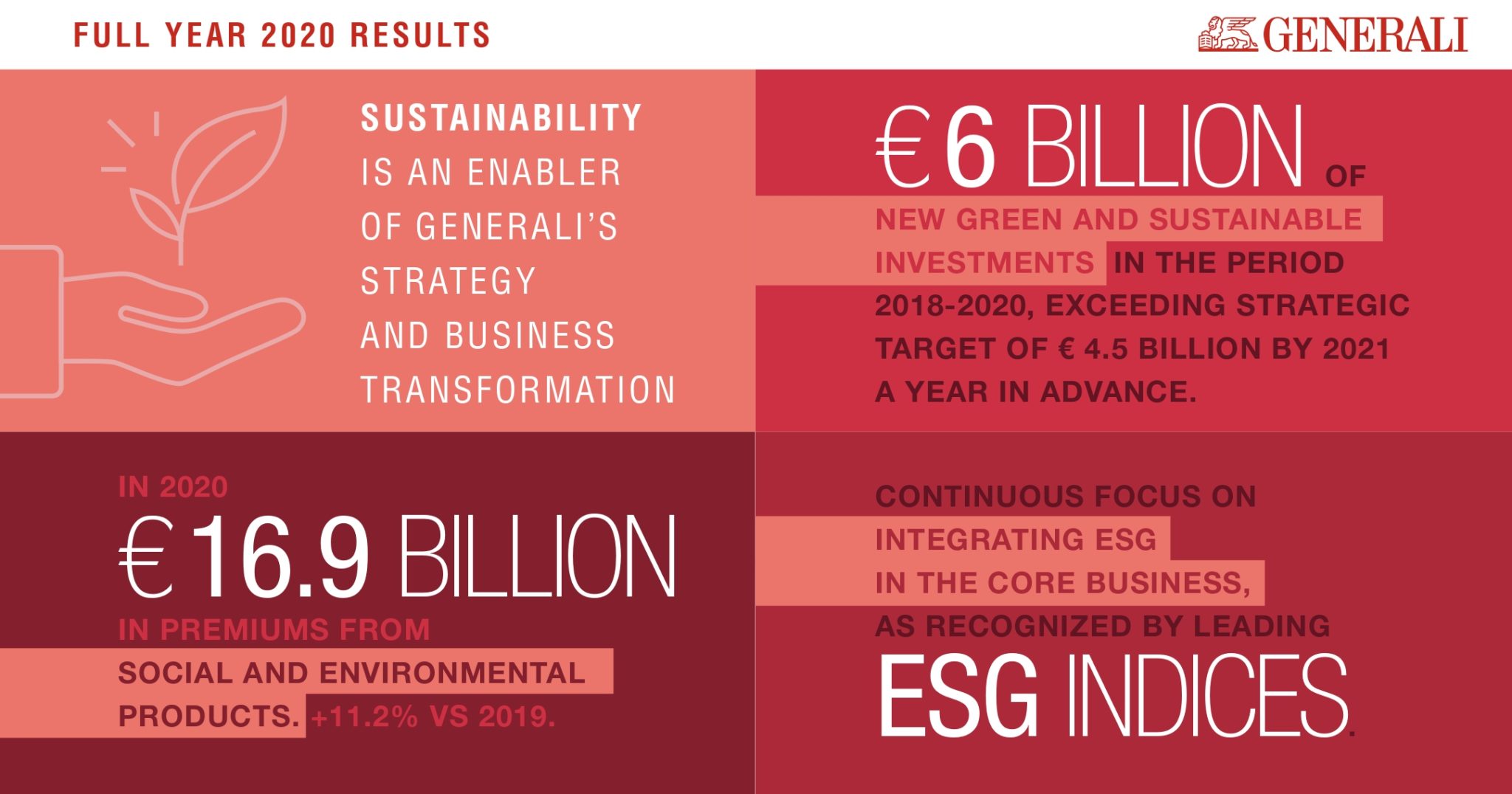 Generali releases 2020 Full Year Report | Generali Life Assurance ...