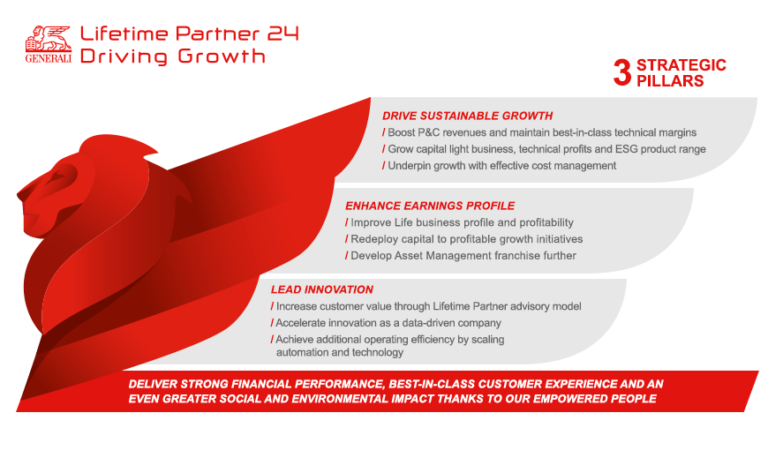 Generali launches Lifetime Partner 24: Driving Growth | Generali Life ...