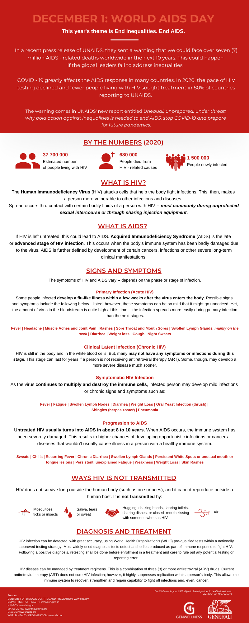 World AIDS Day Generali Life Assurance Philippines Inc 